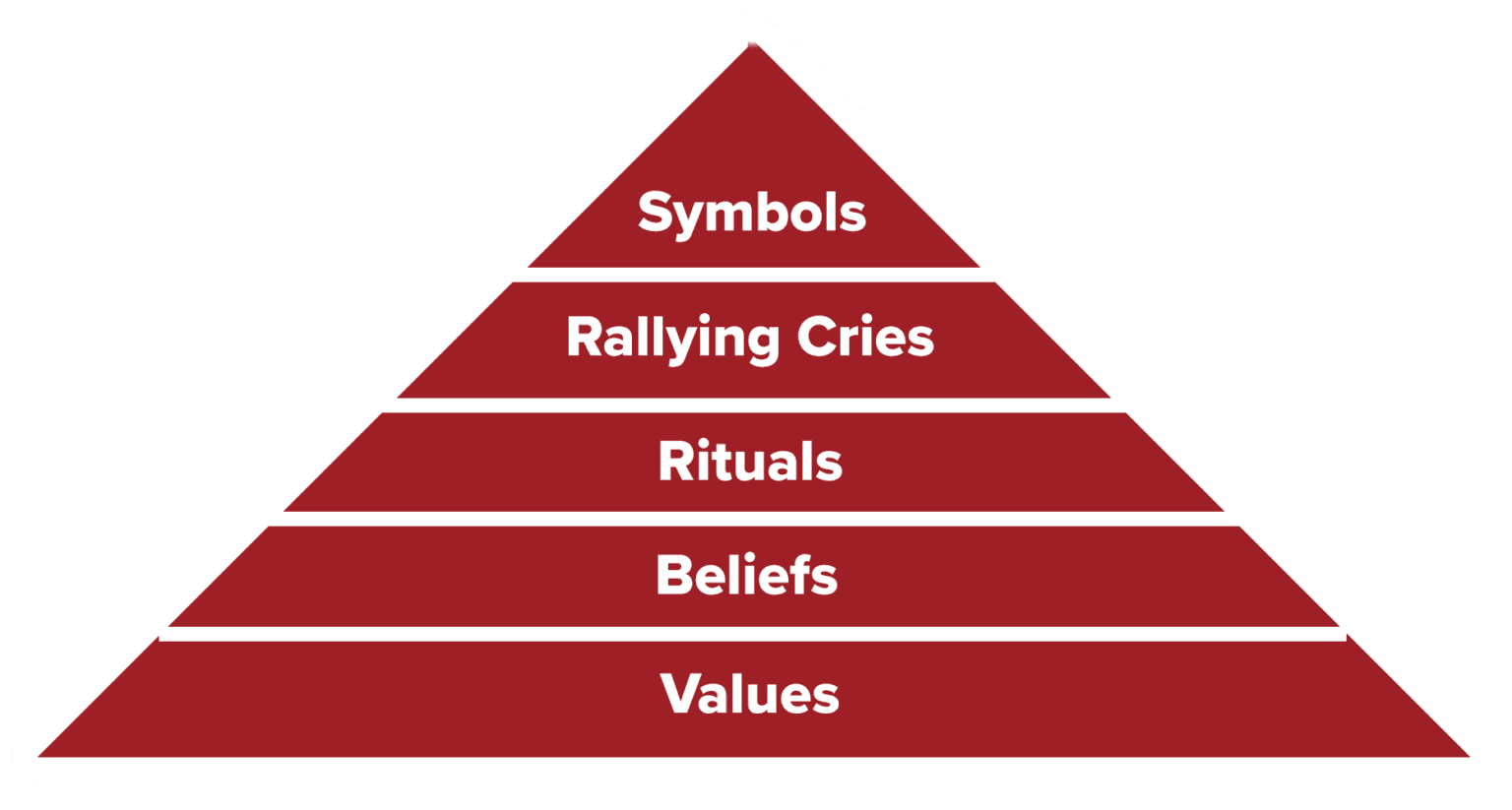 How To Build A Team Culture | David Burkus