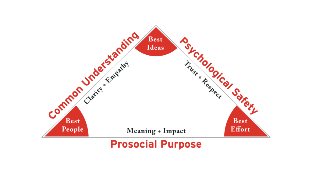 Leadership And Teamwork Keynote Speaker - David Burkus