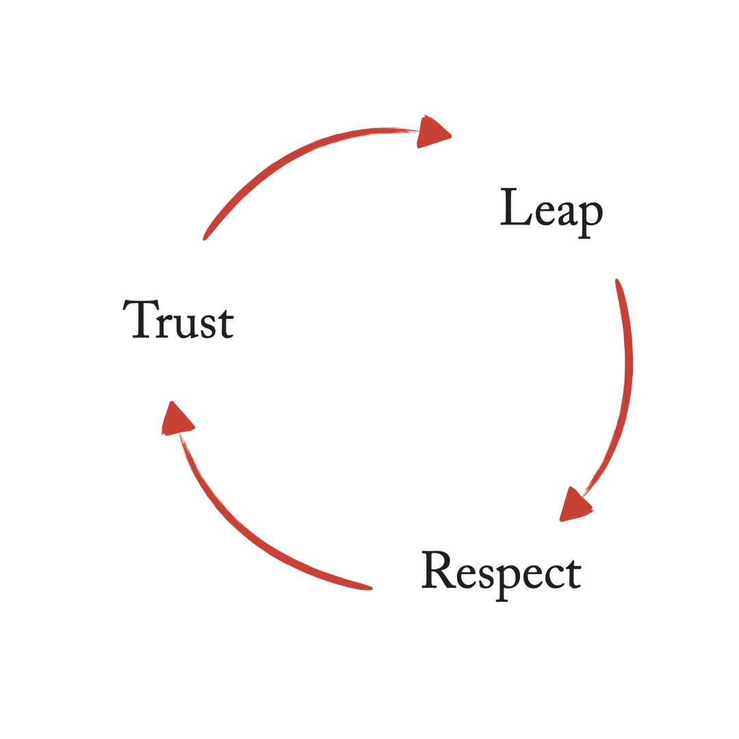 How To Build Trust As A New Leader | David Burkus